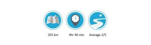 Pune to Shirdi Distance by Road - Time and other Useful Travel Information