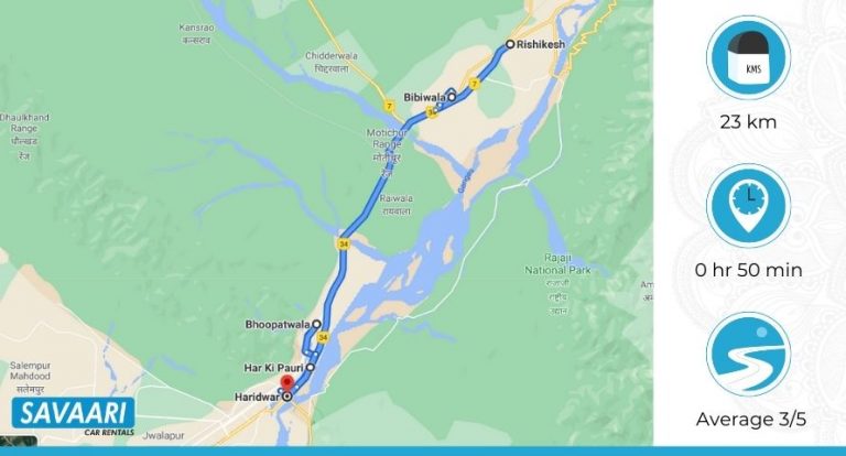 Haridwar to Rishikesh by Road – Distance, Time and Useful Travel ...