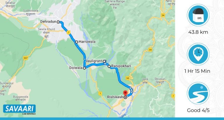 Dehradun to Rishikesh by Road - Distance, Time & Useful Travel Information