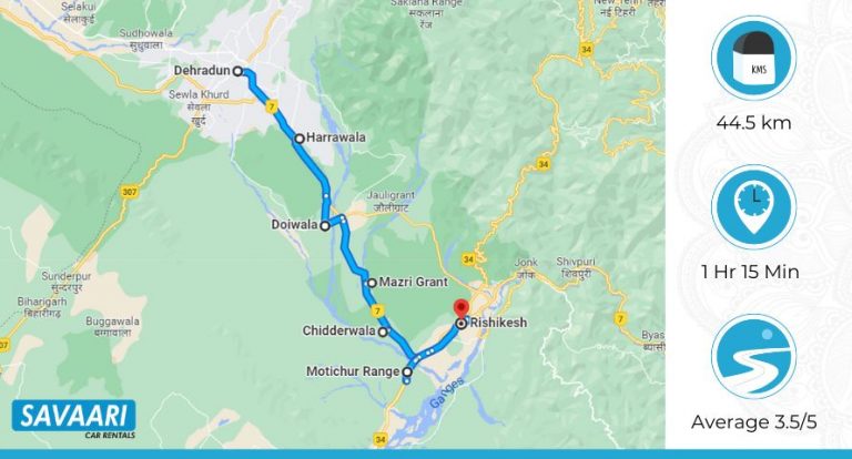 Dehradun to Rishikesh by Road - Distance, Time & Useful Travel Information