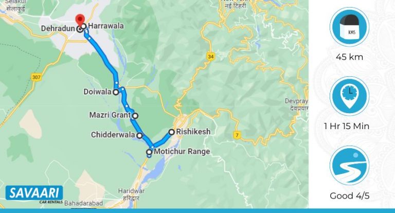 Rishikesh to Dehradun by road - Distance, routes & travel tips