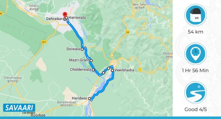Haridwar to Dehradun by Road - Distance, Time, Routes and More!