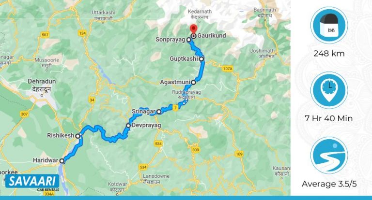 Haridwar to Kedarnath - Distance, Time & Travel Information in 2025