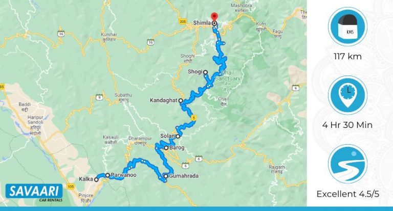 Kalka to Shimla by Road – Distance, Time and Useful Travel Information