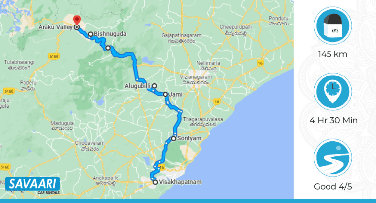 Vizag to Araku Valley Road Trip – Distance, Time and Useful Travel ...