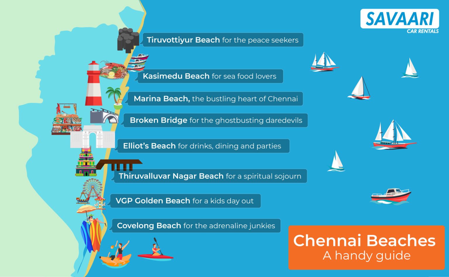 A comprehensive guide to Chennai's Beaches: Tourist Attractions for all ...