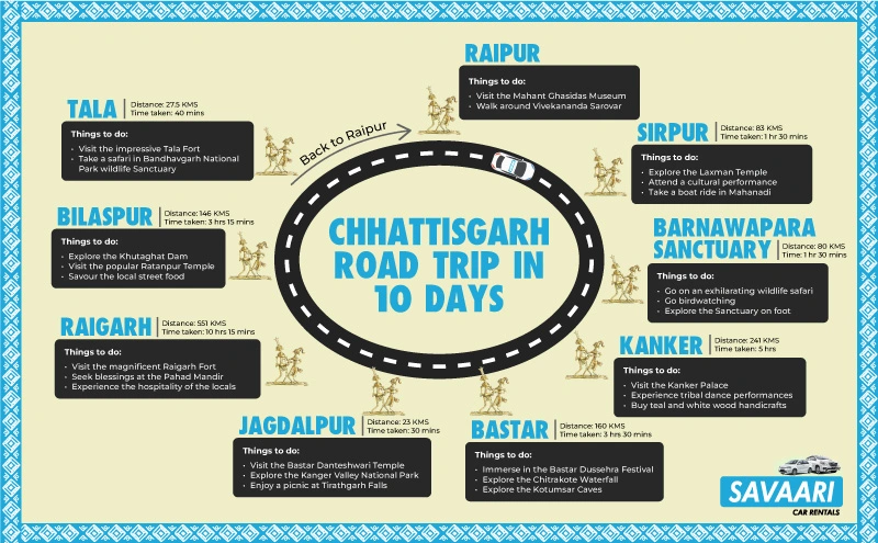 Chhattisgarh trip - History, nature, culture and tourism