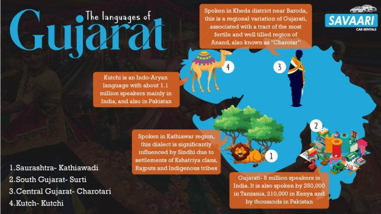 Languages in Gujarat - Gujarati, Kathiwadi or Kutchchi?