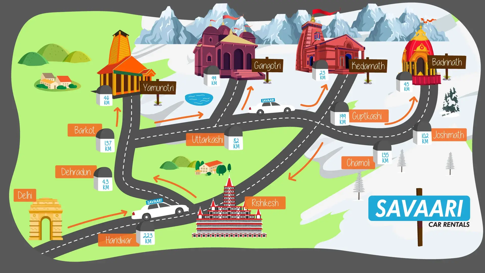 Char Dham Yatra Route A Voyage To The Divine Char Dham Yatra Route A Voyage To The Divine
