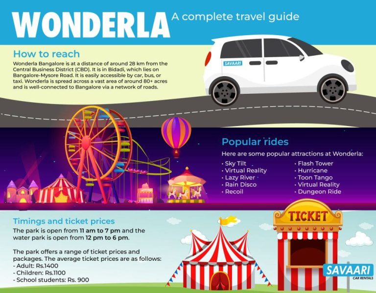 Wonderla Bangalore - One day trip with family, friends & kids
