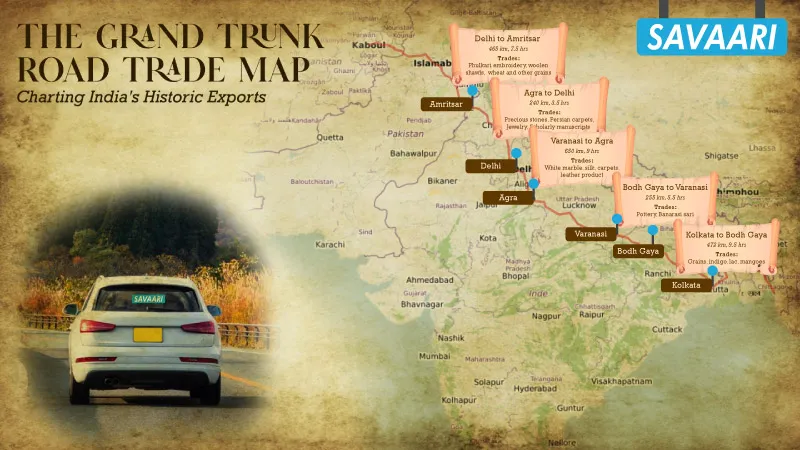 Trade Routes of the Grand Trunk Road India-Connecting the Nation